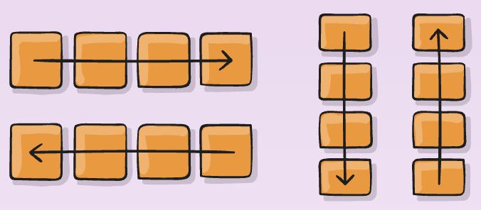 CSS Flexbox CSS Flexbox
